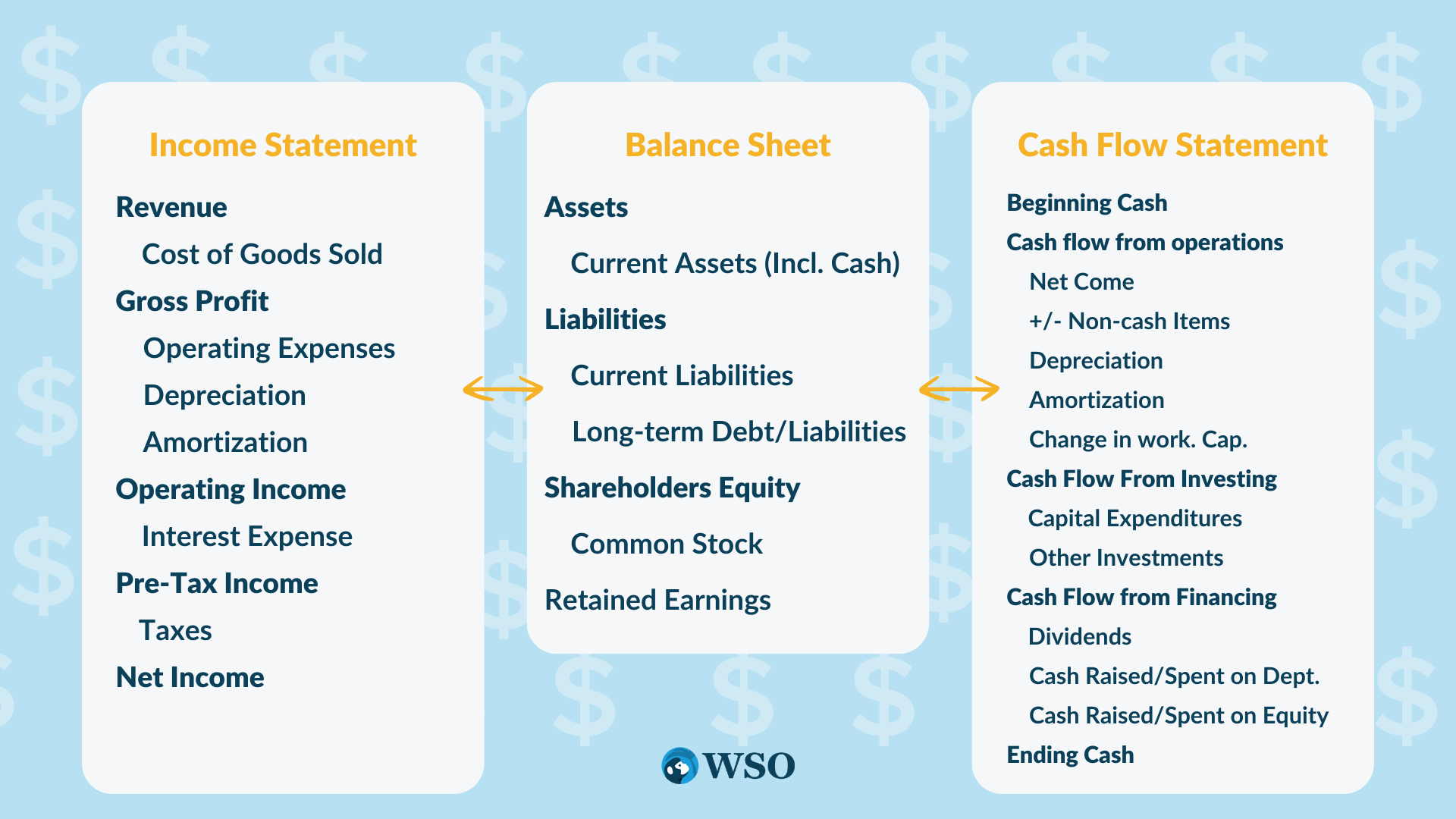 Investment Banking Interview Questions and Answers | Wall Street Oasis